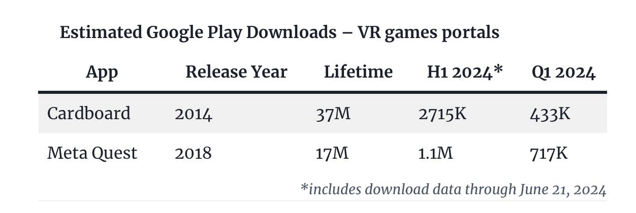 devtodev | Game Market Overview. The Most Important Reports Published in July 2024